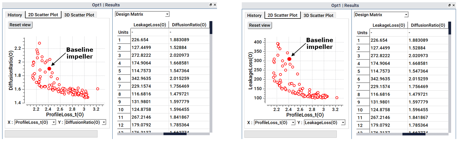 Automatic Optimization of a CPU Cooling Fan